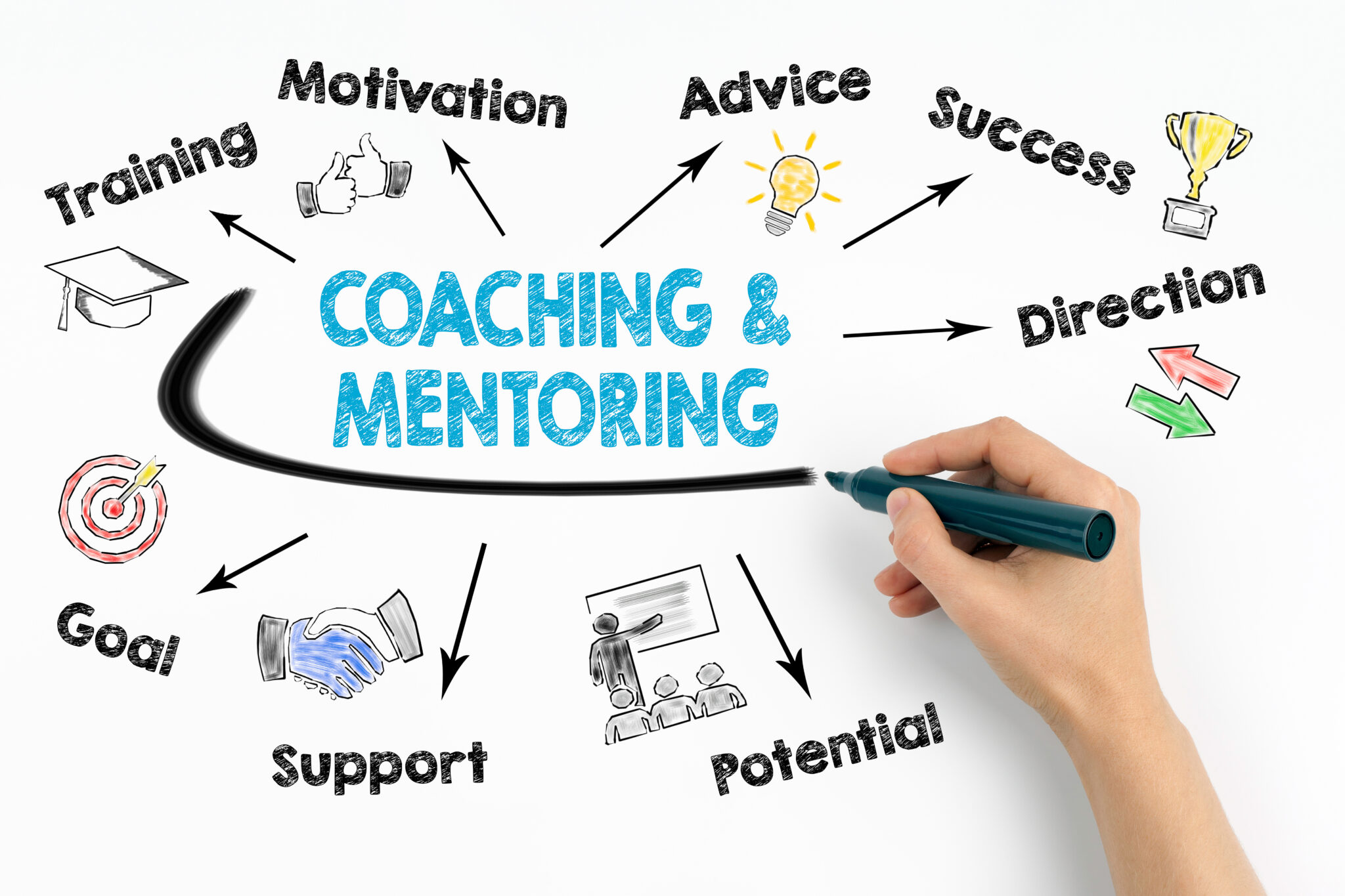 The Spectrum of Coaching Skills – Simon James